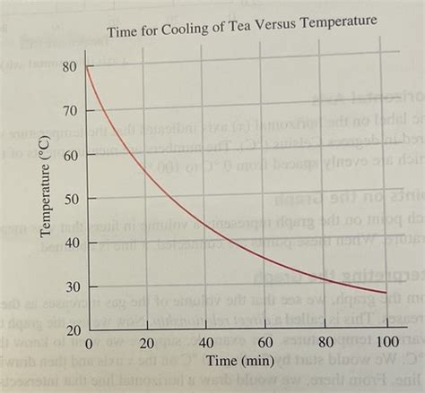 Chemistry Chapter 1 1032 Flashcards Quizlet