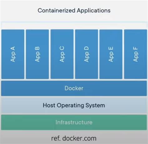 Docker 기초 강의 어라운드 허브 스튜디오 정리