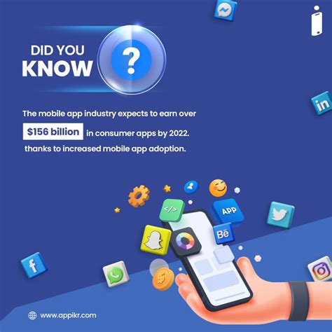 appikr labs on linkedin appikr mobileappdevelopment explorepage