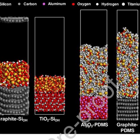 Model Structures For Molecular Dynamics MD Simulations Download Scientific Diagram