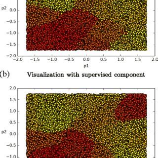 Visualization Of Samples From The MNIST Dataset Download