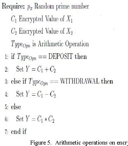 Figure 5 From Big Data Privacy Using Fully Homomorphic Non Deterministic Encryption Semantic