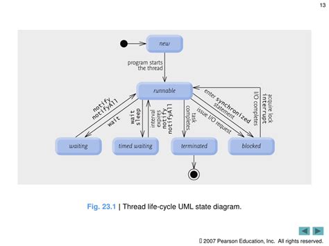 Ppt Mastering Multithreading In Java Synchronization And Concurrent Programming Powerpoint