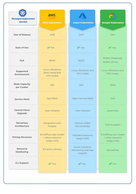 docker alternatives