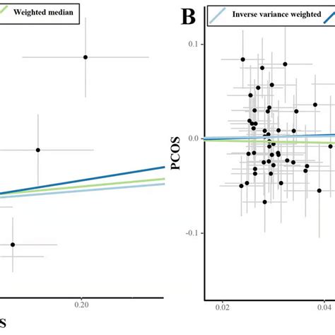 The Test Of Pleiotropy In Bidirectional Mendelian Randomization