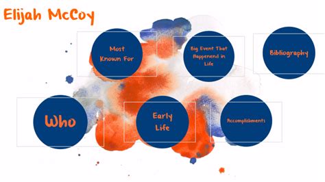 Grant Sonner By Grant Sonner On Prezi