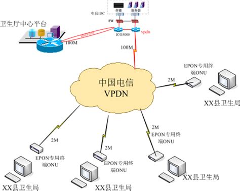 中微型企业网络的系统化部署实现kaic系统集成部署结构 Csdn博客