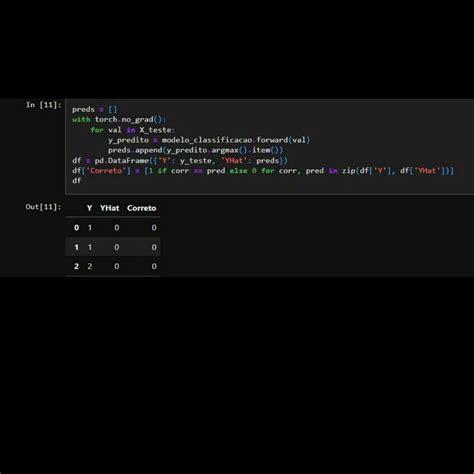 deeplearning ia pytorch redeneural datascience github python neuralnetwork