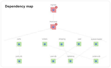 Full Stack Observability Platform Stackstate