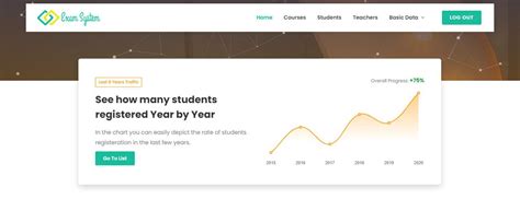 Online Exam System ASP MVC NET Code Market