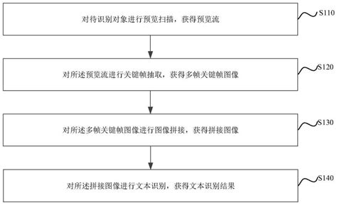图文处理方法、装置、电子设备以及存储介质与流程