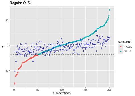 Censored Regression — Cvxr