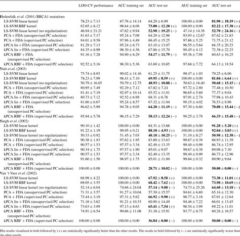 Table 1 From Systematic Benchmarking Of Microarray Data Classification