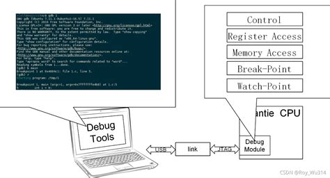 平头哥玄铁cpu调试系统介绍阿里平头哥 芯片调试工具 Csdn博客