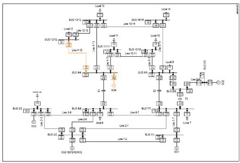 simulation diagram for healthy ieee 14 bus system download scientific