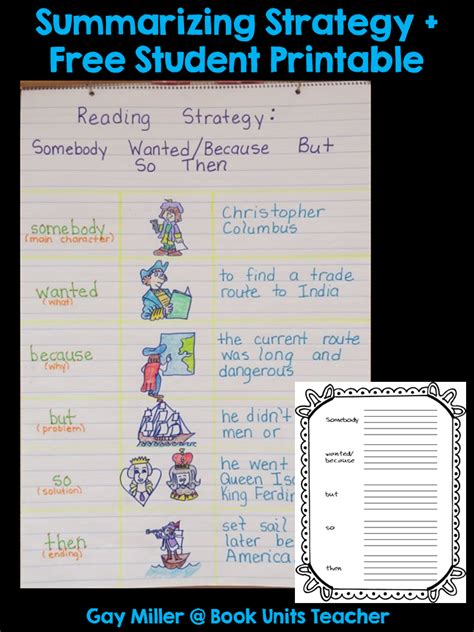 Summarizing Strategies Book Units Teacher Summarizing Strategies