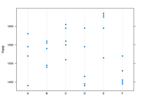Chapter 8 Linear Mixed Models R Bgu Course