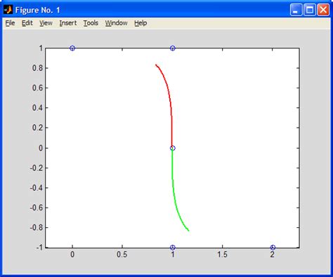 Plot B Spline Curve By Matlab 阿里云开发者社区