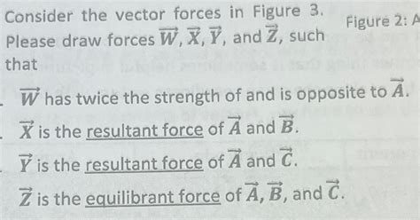 Solved Consider The Vector Forces In Figure 3 ﻿please Draw