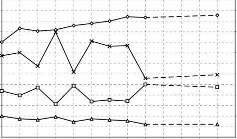 Equivalent Orthotropic Material Properties From D Matrix Download Scientific Diagram