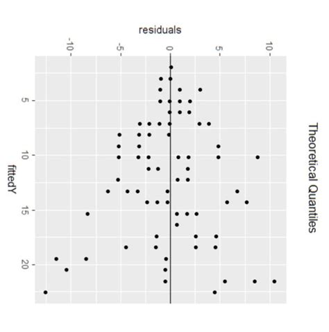 solved a linear regression model is fitted to data observed