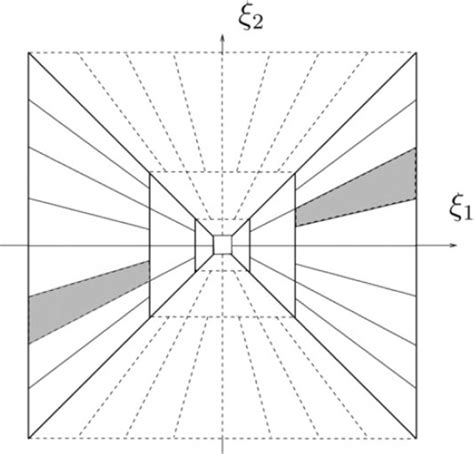 The Tiling Of The Frequency Plane Download Scientific Diagram