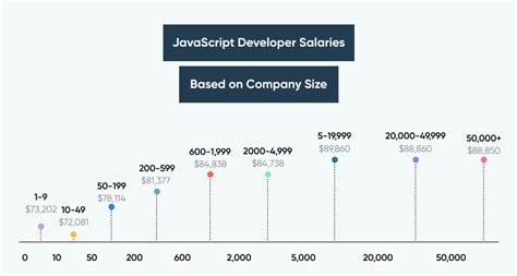 Зарплати Java скільки отримує Java програміст у 2022 Блог Jobitt