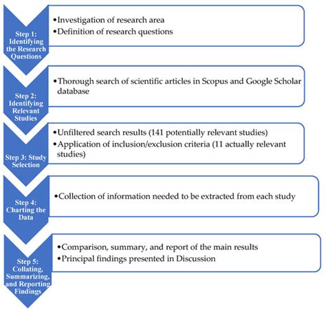 Exploiting Augmented Reality Technology In Special Education A