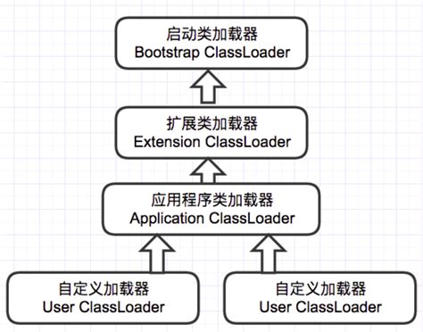 javasec 三 类加载机制 海屿 uf9n1x 博客园