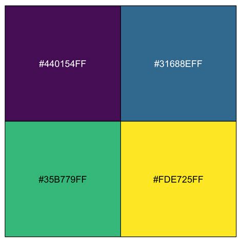 scale viridis b not using full width of palette · issue 4372 · tidyverse ggplot2 · github