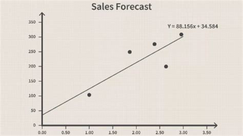 Understanding Power Bi Forecasting Techniques And Best Practices
