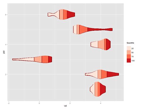 R Combining Violin Plot With Box Plot Stack Overflow