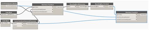 Is There An Element Aligned Bounding Box Dynamo