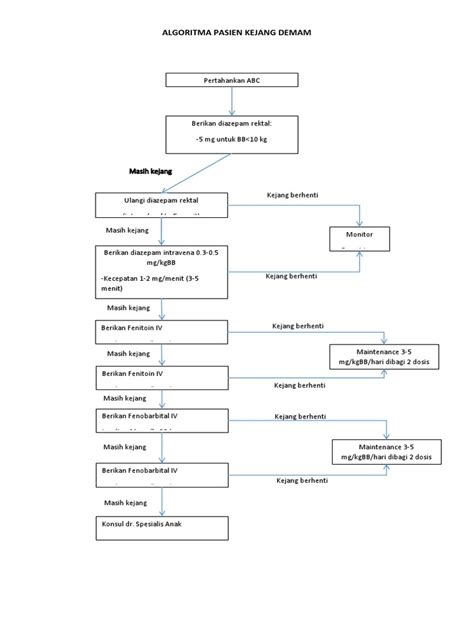 Algoritma Kejang Demam Pdf