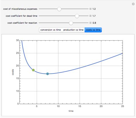 Optimal Economic Strategy For The Operation Of A Batch Reactor With Dead Time Wolfram
