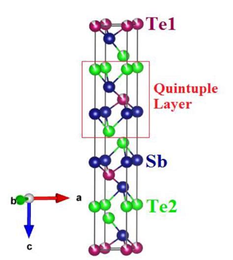 What Is The Crystal Structure Of Antimony Iii Telluridechemicalbook