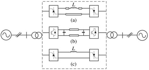 Hvdc Technologies A Csc Hvdc B Vsc Hvdc And C Back To Back Download Scientific Diagram