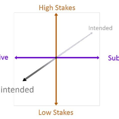 A Schematic Summarizing Our Approach With The Available Data Download