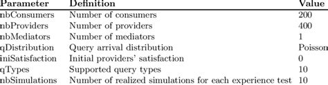 Simulation Parameters Download Table