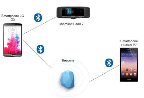 Data Collection Architecture Download Scientific Diagram