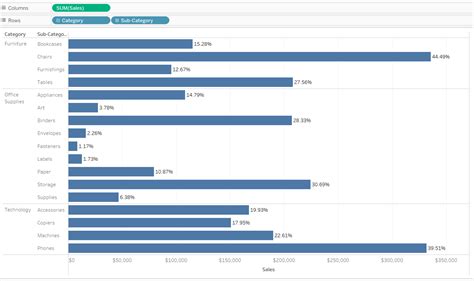 15 Examples Of Tableau LOD Percentage Of Total The Data Babe Down Under