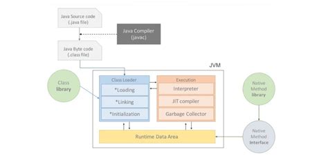 프로그래밍 언어 Java 구조와 동작