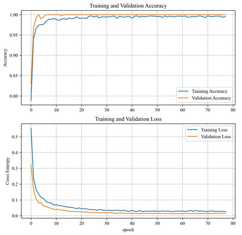 Sensors Free Full Text Boosted Convolutional Neural Network