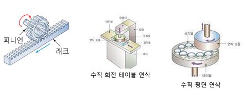 공작 기계의 구성 요소