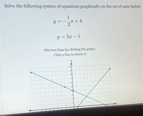 Solved Solve The Following System Of Equations Graphically On The Set