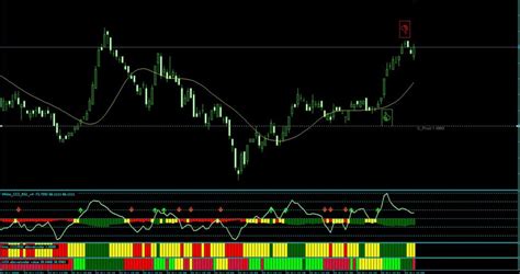best mt4 mobile strategies and custom mobile mt4 indicators