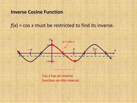 Inverse Trignometry Ppt