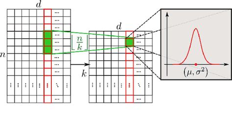 Temporal Action Localization With Variance Aware Networks