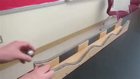 Video Praveen Singh Posted On Linkedin