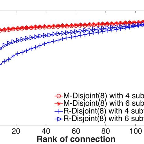 distribution of mptcp throughput download scientific diagram